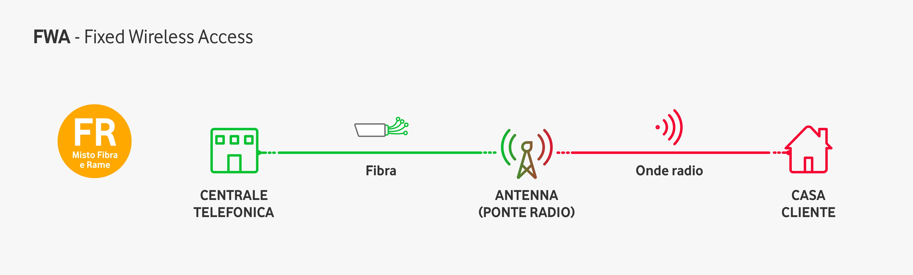Fibra Ottica: Funzionamento e Tecnologie | Vodafone